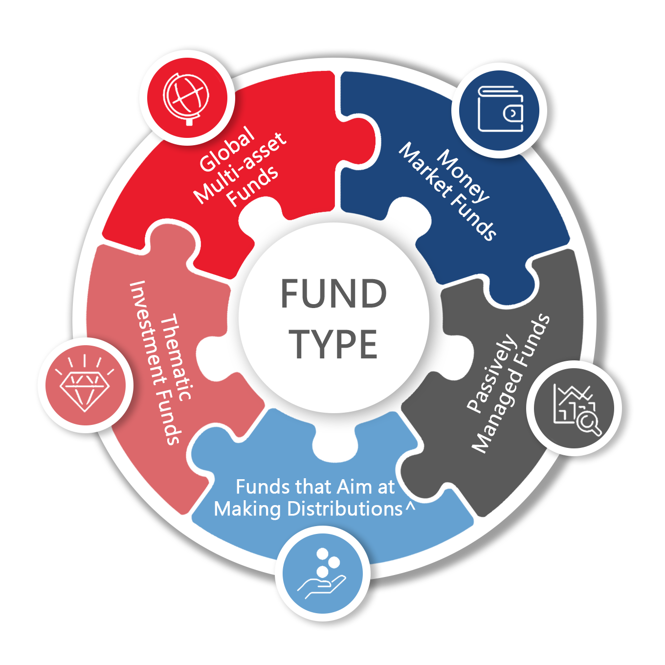 New Capital Investment Entrant Scheme